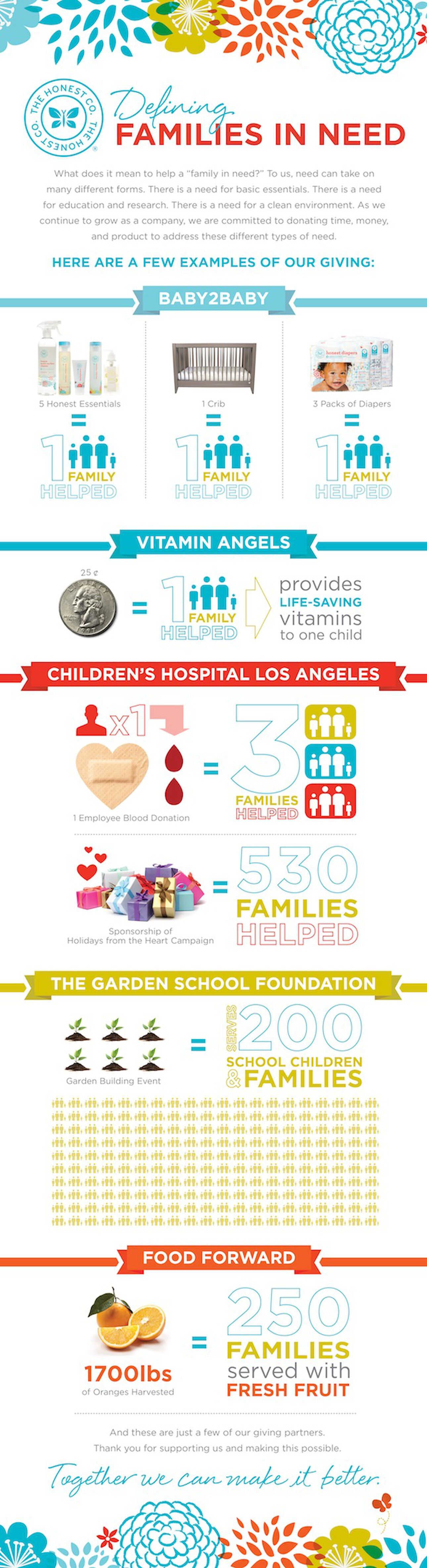 What Does it Mean to Help "Families in Need"? | Honest