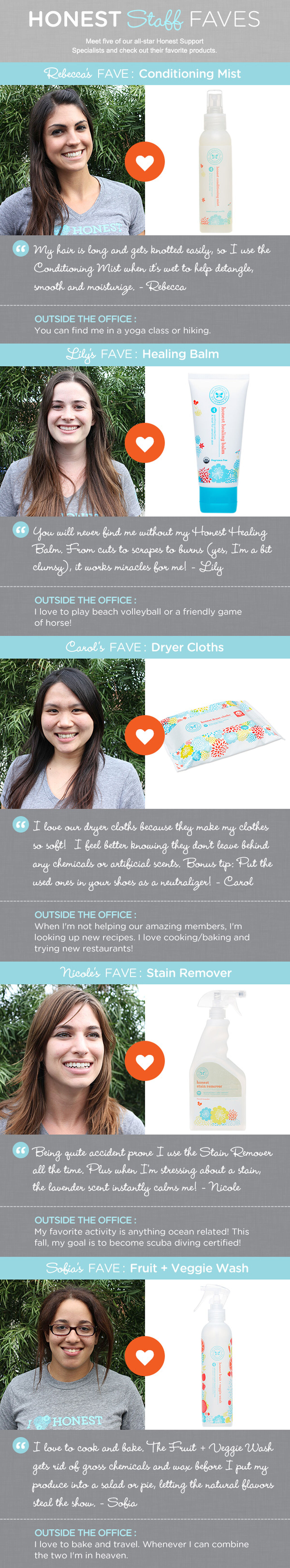 Spotlight: Our Support Team's Favorite Products | Honest